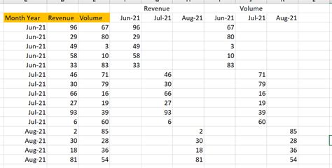 Conditional Column Knime Analytics Platform Knime Community Forum