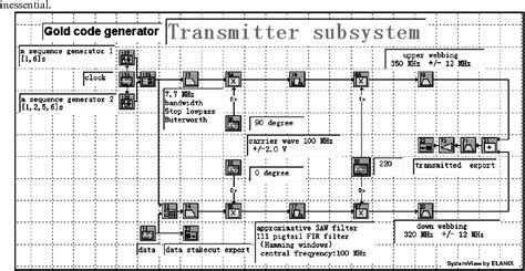 Figure 1 From The Simulation Of Direct Spread Spectrum System Based On Transmitted Reference