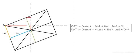 halcon 获取仿射矩形 rectangle2的四个顶点、四条边的中点 halcon 求取 区域 顶点 csdn博客