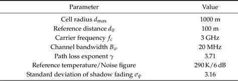 Table 1 From Design Of Multi User Noncoherent Massive Simo Systems For Scalable Urllc Semantic