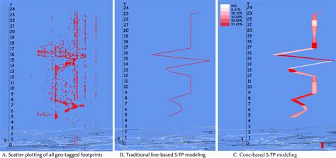 Activity Knowledge Discovery Modelling And Unfolding Activity Space