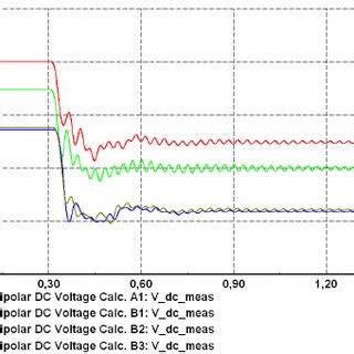 Power DC Voltage Relation Download Scientific Diagram
