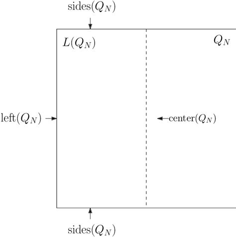 subsets of the box of radius n q n as defined in 3 3 and used in