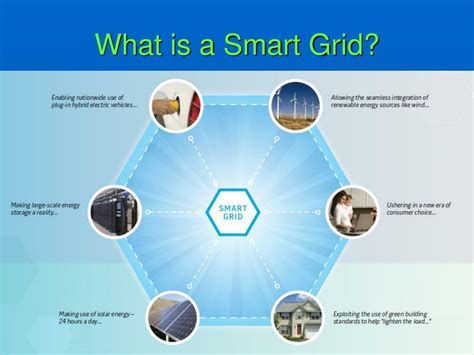 Ppt Cyber Security And The Smart Grid Powerpoint Presentation Free