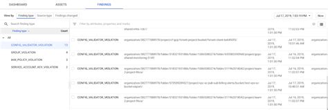 Protecting Your Gcp Infrastructure At Scale With Forseti Config