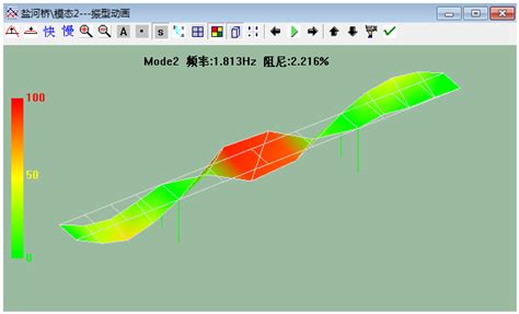 【南京交通科学研究院】盐河桥梁模态测试 桥梁土木 应用案例 扬州晶明科技有限公司