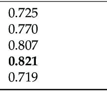 The Precision Recall And F Score Of The STANet BASE STANet BAM Download Scientific Diagram