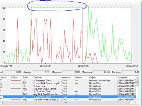 Teamcity Slow 100 Disk Usage Teamcity Support Jetbrains