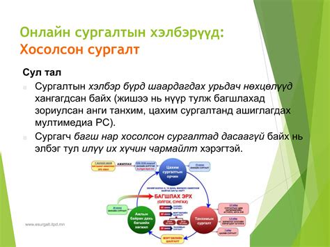 02 Online Surgalt Gej Yu Ve Pptx