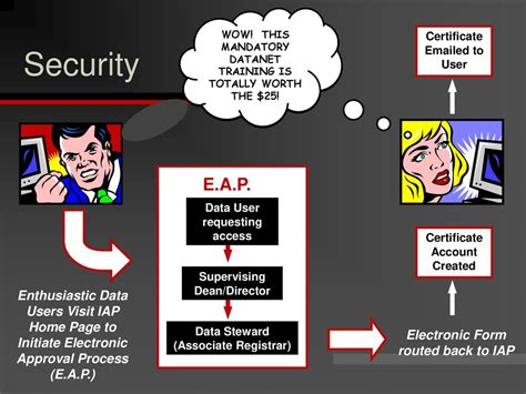Dirty Data Peep Show Implementing A Small Data Warehouse Ppt Download