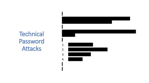 Enumeration And System Hacking Pptx