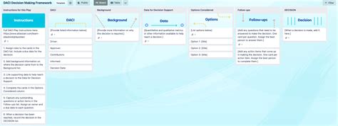 Daci Decision Making Framework
