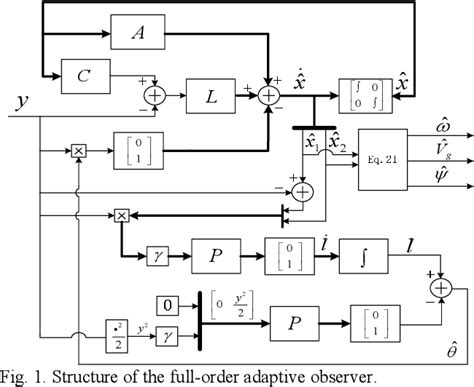 Figure 1 From Accurate Voltage Parameter Estimation For Grid
