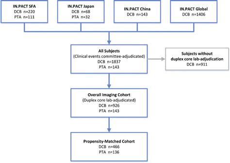 Pooled Analysis Cohorts Total Inpact Pooled Analysis Architecture Download Scientific