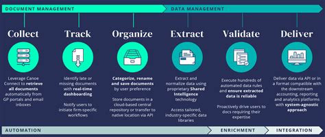Canoe Intelligence Canoe