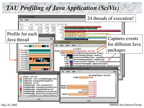 ppt integration and application of the tau performance system in