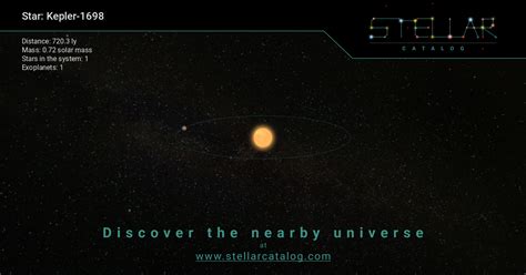 Star Kepler 1698 Stellar Catalog