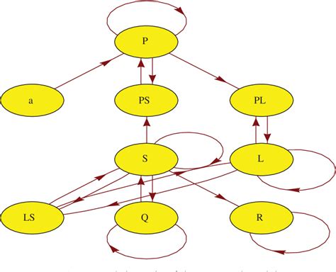 Figure 1 From Optimal Control And Spectral Collocation Method For Solving Smoking Models