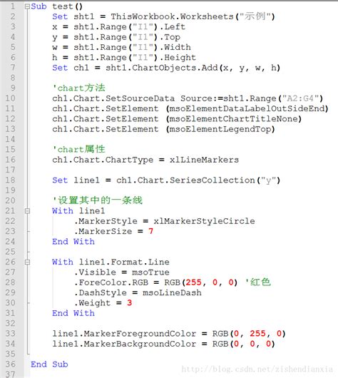 Vba与excel进阶系列 02 图表（中篇）vba 折线图 Csdn博客