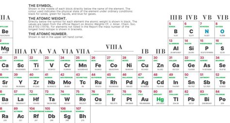 20 Periodic Table Design Javascript Examples Onaircode