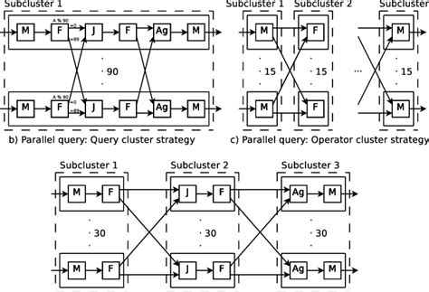 Query Parallelization Strategies Download Scientific Diagram