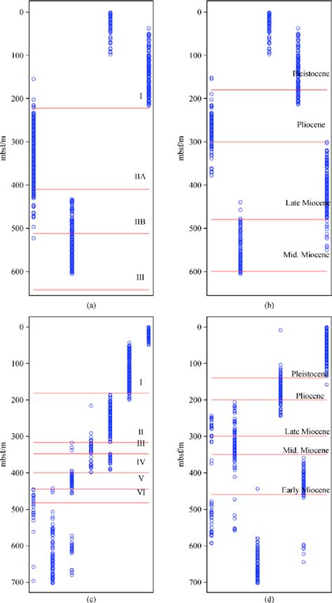 Unsupervised Clustering Results Compared With Lithological Units And
