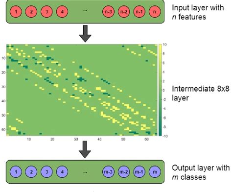 figure 1 from data based analysis of laplacian eigenmaps for manifold