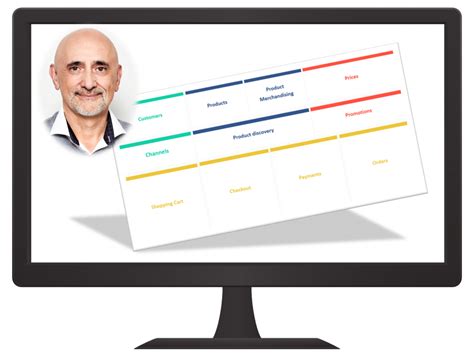 Infographic Ai And Ecommerce Key Use Cases — Ecommerce Training And Advice