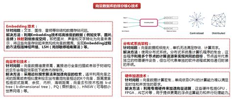 向量数据库 Stardsd 博客园