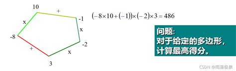 Xjtuse Notes大三上算法设计与分析（选修）32动态规划典型例题与解题思路md At Master · Yijunquan Afkxjtuse Notes · Github