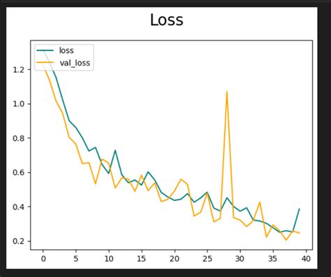GitHub Fayza Khan Garbage Classification Detection The Garbage Image