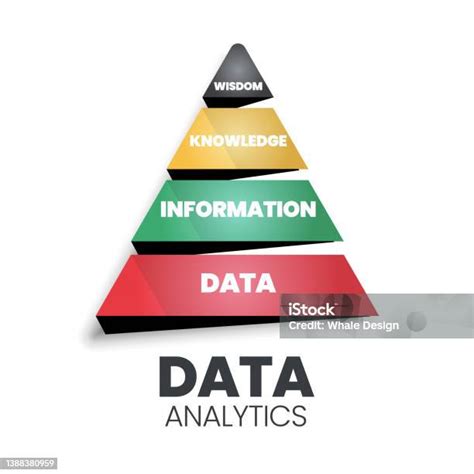 Data Analytics Pyramid Has A Strong Base Data Having Information