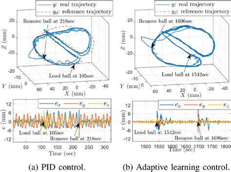 Figure 4 From Learning Based Tracking Control Of Soft Robots Semantic Scholar