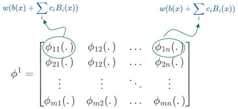 Implementing Kans From Scratch Using Pytorch