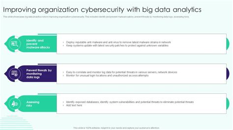 Improving Organization Cybersecurity With Big Data Analytics Ppt Slide