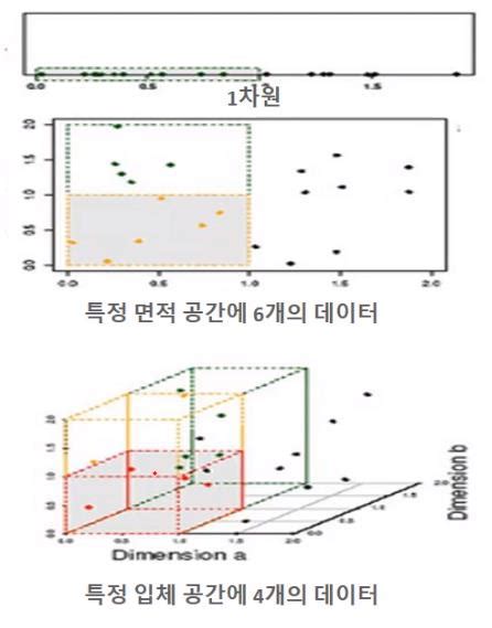 Python 머신러닝 완벽 가이드 17 차원 축소