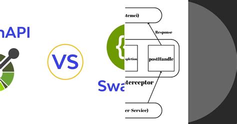 List Java Architect Interview Preparation Curated By Revathi