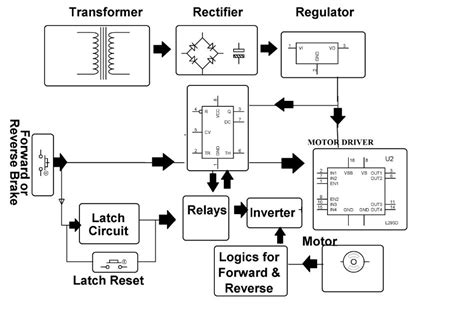 Microcontroller Less Four Quadrant Dc Motor Control
