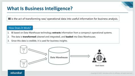 Data Warehouse Tutorial For Beginners Data Warehouse Concepts Data