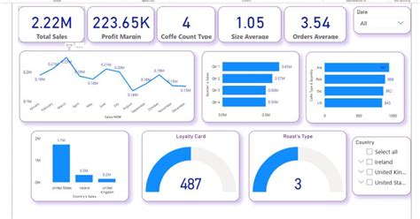 Mahmoud Hamdy On Linkedin Im Excited To Share My Educational