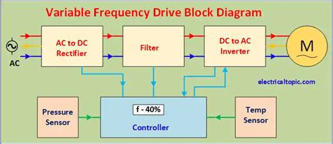 Vfd Diagram
