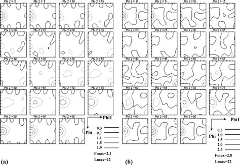 Odf Orientation Distribution Function Of A The Longitudinal Cut And B