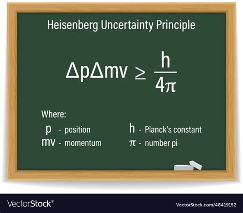 Heisenberg Uncertainty Principle Formula Vector Image