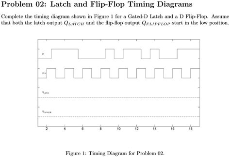 Solved Problem 02 Latch And Flip Flop Timing Diagrams Complete The