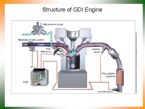 Next Generation Si Engines Gdi Internal Combustion Engines