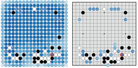 Alphago How Ai Mastered The Game Of Go By Diego Unzueta Towards