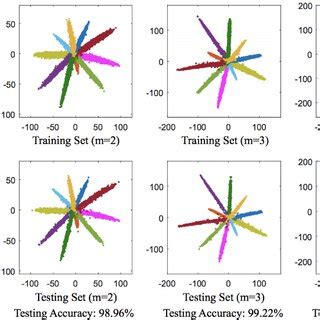 Comparison Of Loss Function Performance Download Scientific Diagram
