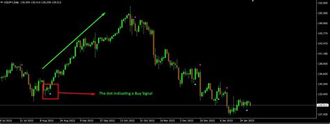 Tfx Reversal Indicator The Forex Geek
