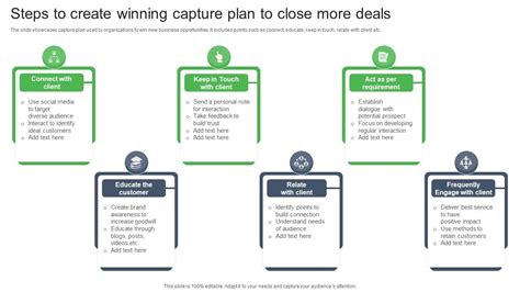 Steps To Create Winning Capture Plan To Close More Deals Ppt Sample