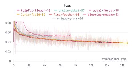 PV MetNet Results Issue 3 Openclimatefix Pv Pseudo Experiments GitHub